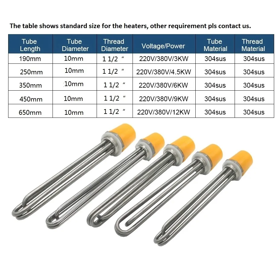 China Custom Flange Heating Element Manufacturers, Suppliers, Factory ...